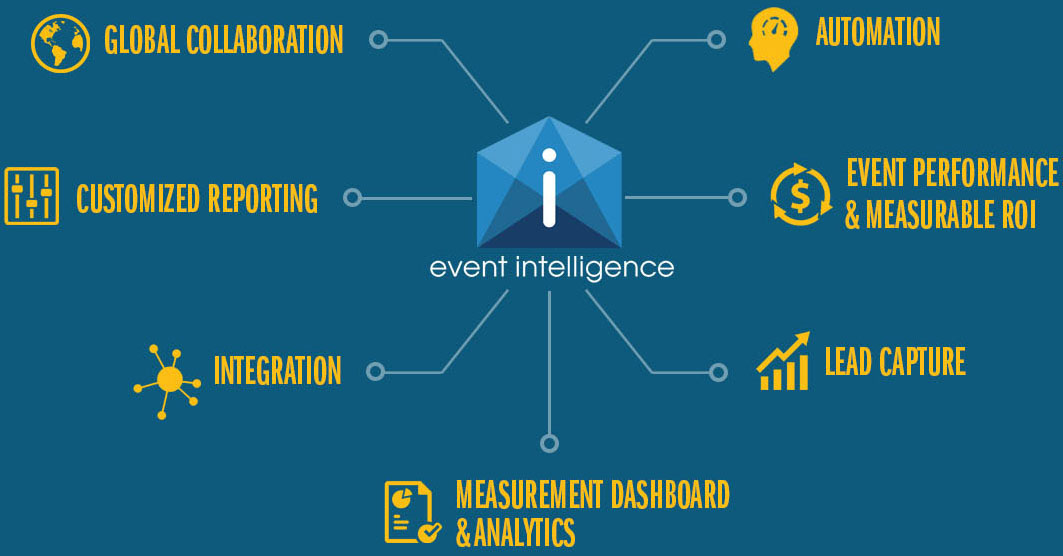 Event Management, Lead Capture & ROI Software | 2020 Exhibits